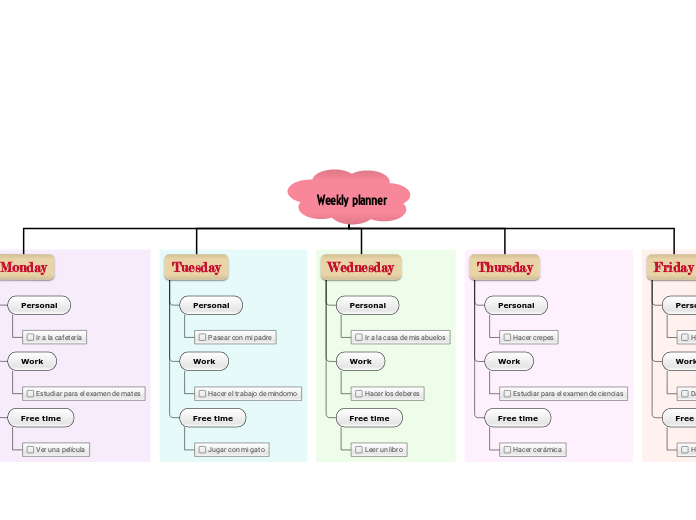 Weekly planner - Mind Map